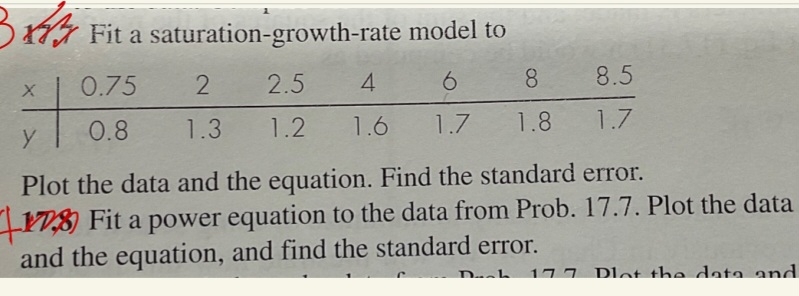 17.7 ﻿Fit a saturation-growth-rate model | Chegg.com
