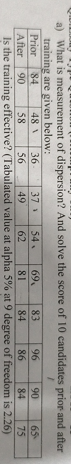 Solved a) ﻿What is measurement of dispersion? And solve the | Chegg.com