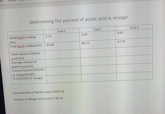 Solved Пle determining the percent of acetic acid in vinegar | Chegg.com