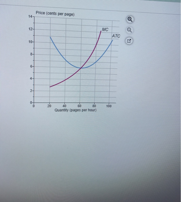 Solved The graph shows the costs of Quick Copy, one of the | Chegg.com