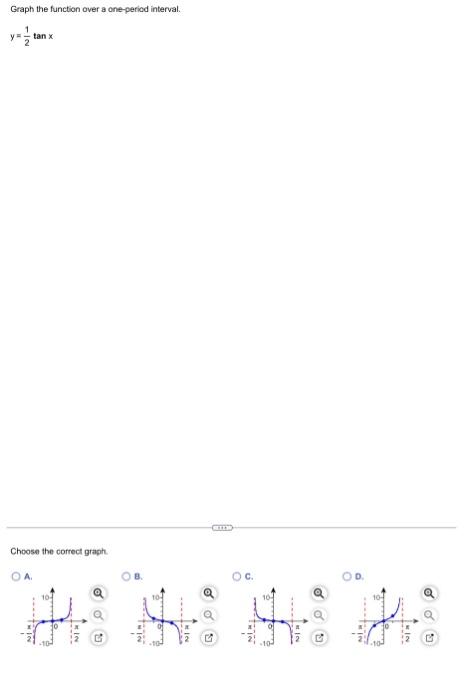 Solved Graph the function over a one-period interval. | Chegg.com