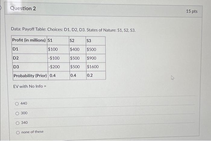 Solved Data: Payoff Table: Choices: D1, D2, D3. States of | Chegg.com