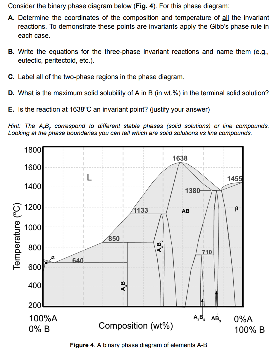 Solved Consider the binary phase diagram below (Fig. 4). | Chegg.com