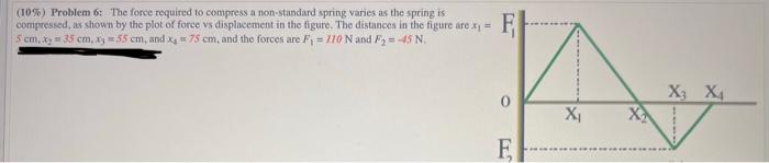 Solved (10\%) Problem 6: The force required to compress a | Chegg.com