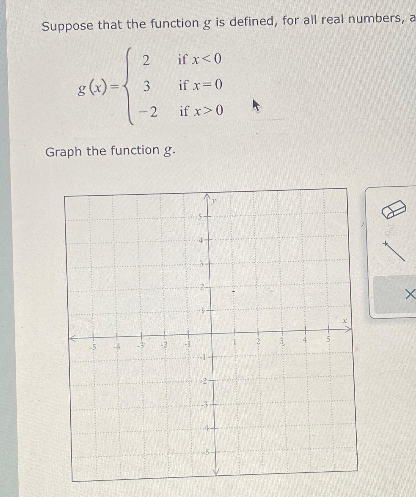 Solved Suppose that the function g ﻿is defined, for all real | Chegg.com
