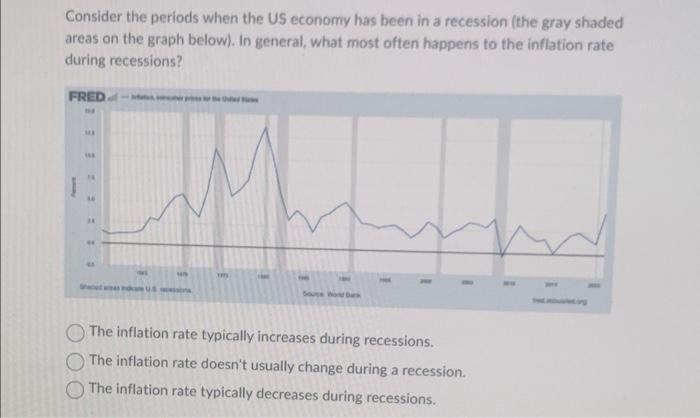 Solved Consider the periods when the US economy has been in | Chegg.com