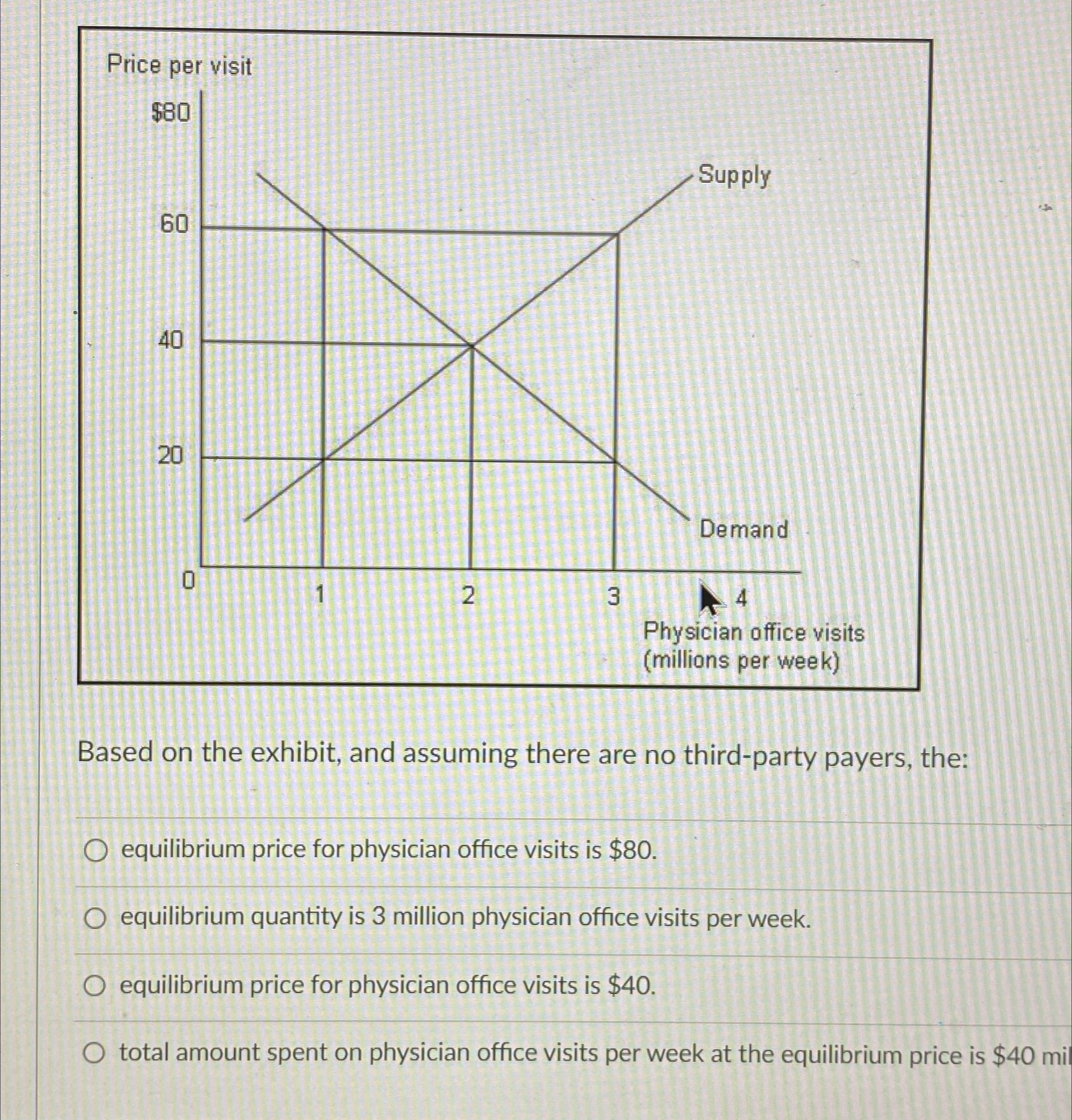Solved Price per visitBased on the exhibit, and assuming | Chegg.com