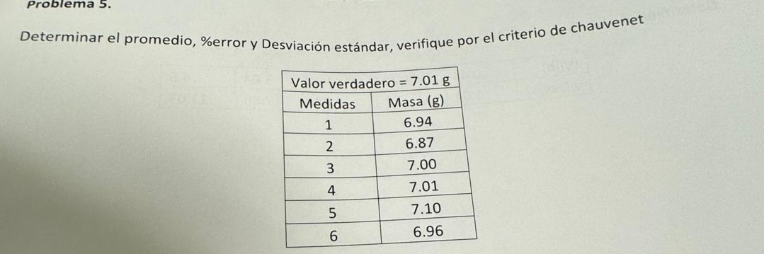 Solved Determinar el promedio, %error y Desviación estándar, | Chegg.com
