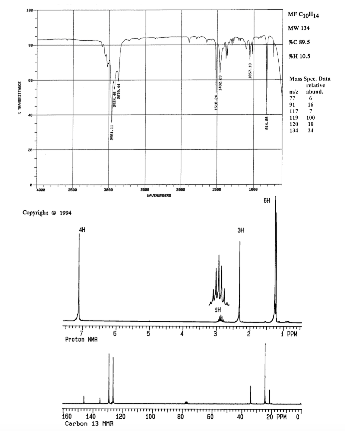 Solved calculate HDI and assign all the functional groups in | Chegg.com