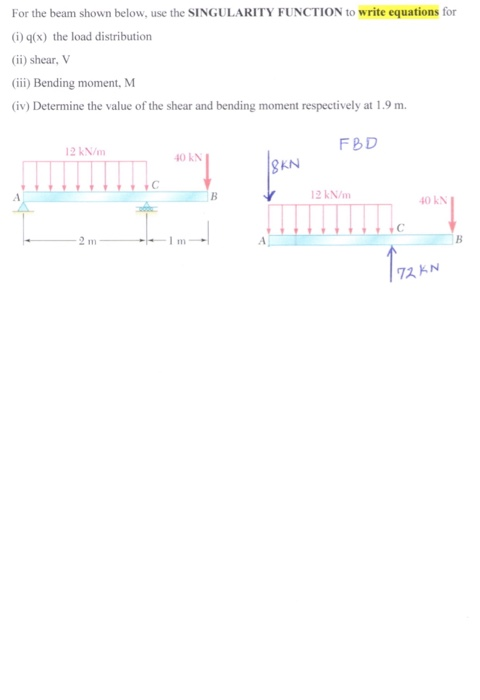 Solved For the beam shown below, use the SINGULARITY | Chegg.com