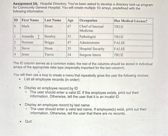 Solved Assignment 5A: Hospital Directory. You've been asked | Chegg.com