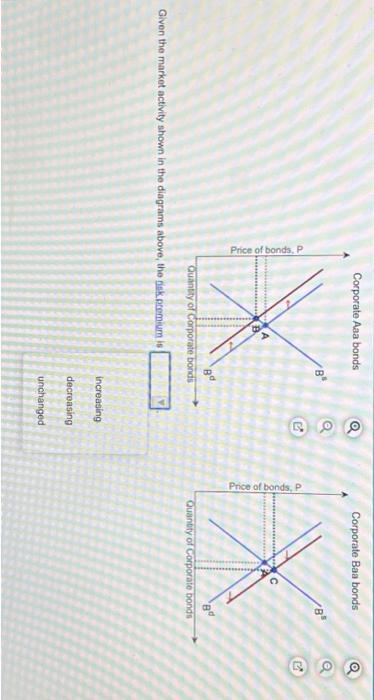 Solved Given the market activity shown in the diagrams | Chegg.com