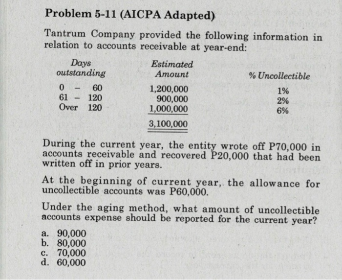 Solved Problem 5-11 (AICPA Adapted) Tantrum Company provided | Chegg.com