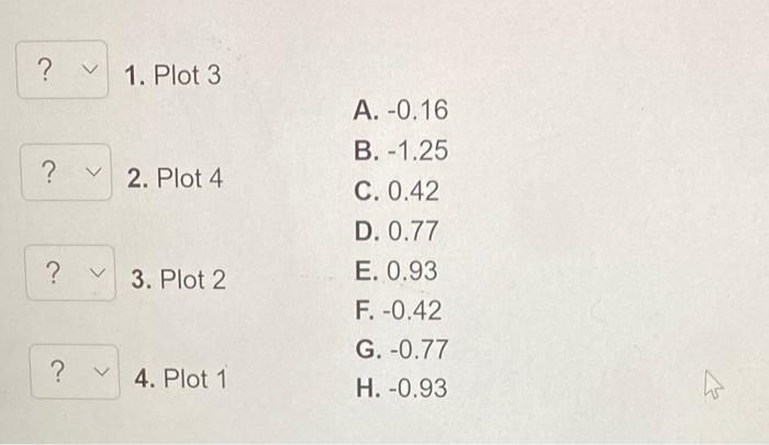 Solved Plot 1 Plot 2 Plot 3 Plot 4 10 10 10 9 20 10 10