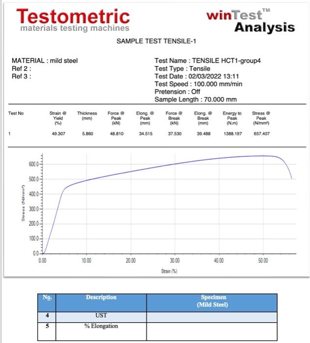 Solved Testometric winTest Analysis materials testing | Chegg.com