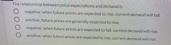 Solved The relationship between price expectations and | Chegg.com