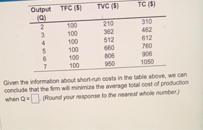 Solved Given the information about short-run costs in the | Chegg.com