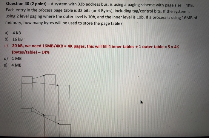 Solved Question 40 (2 point) - A system with 32b address | Chegg.com