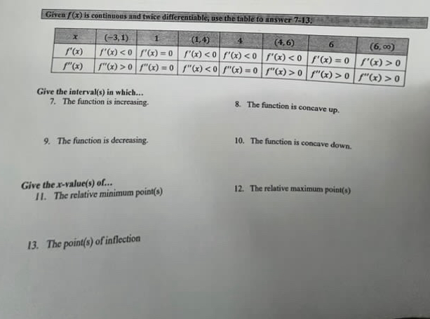 Solved Given f(x) ﻿is continuous and twice differentiable, | Chegg.com
