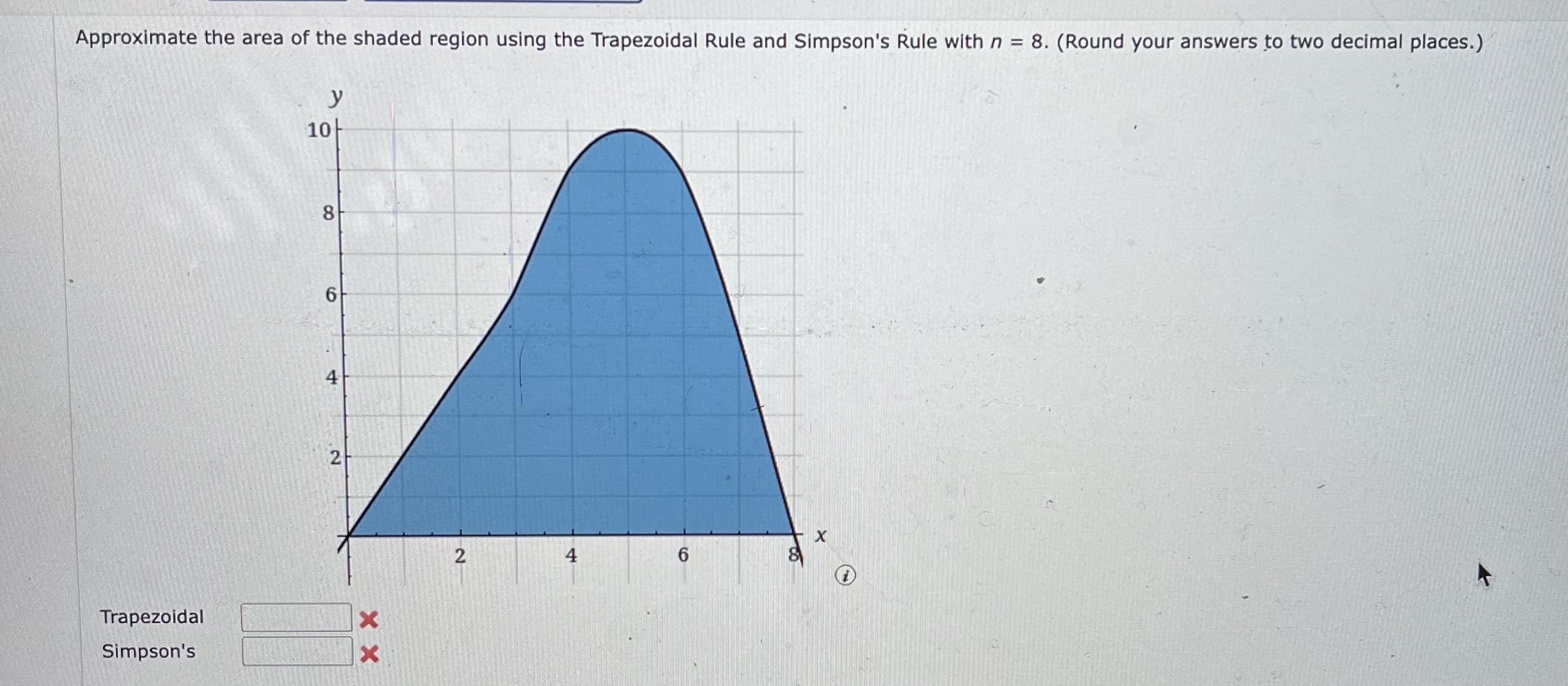 Solved Approximate the area of the shaded region using the | Chegg.com
