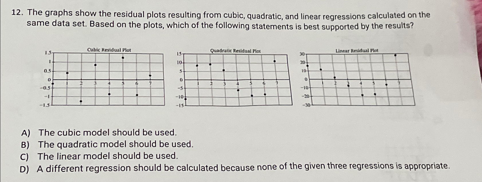 Solved The graphs show the residual plots resulting from | Chegg.com