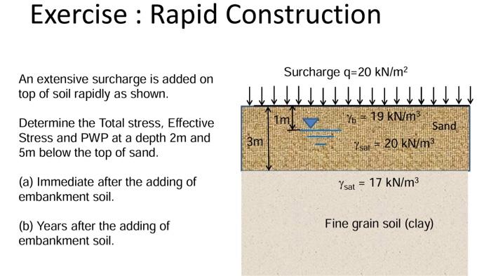 Solved Exercise : Rapid Construction Surcharge q=20 kN/m2 An | Chegg.com