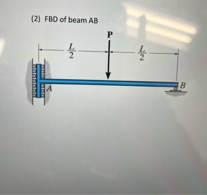 (2) FBD of beam AB | Chegg.com