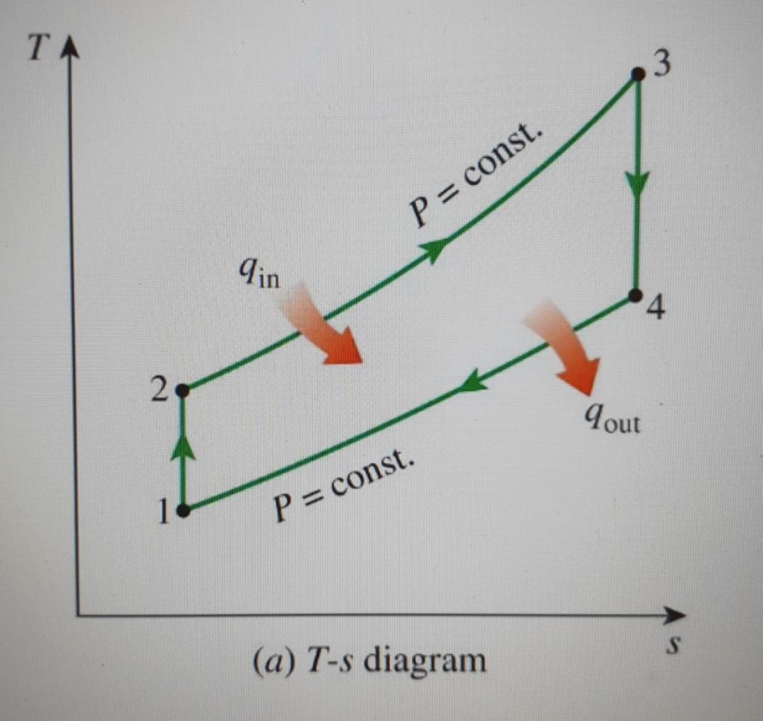 Solved The simple Brayton cycle is an example of a thermal | Chegg.com