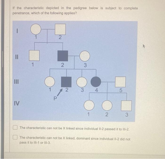 Solved What is/are all possible modes of inheritance for the | Chegg.com