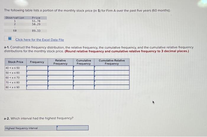 The following table lists a portion of the monthly | Chegg.com