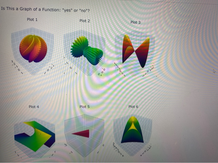 Solved Is This a Graph of a Function: "yes" or "no"? Plot 1 | Chegg.com