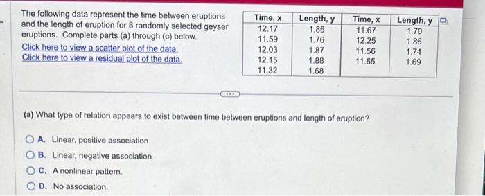 Solved The following data represent the time between | Chegg.com