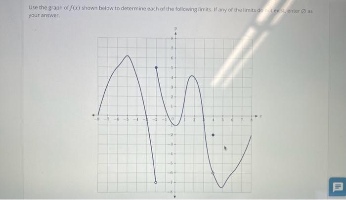 Solved Use the graph of f(x) shown below to determine each | Chegg.com