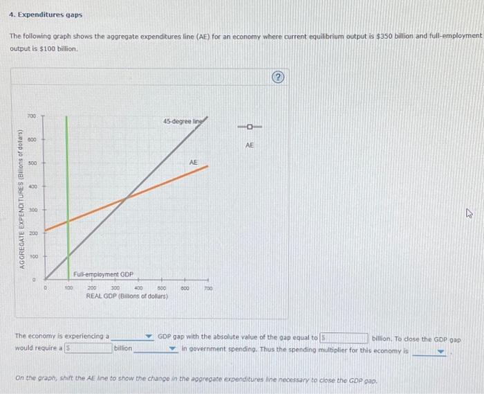 Solved 4. Expenditures gaps The following graph shows the | Chegg.com