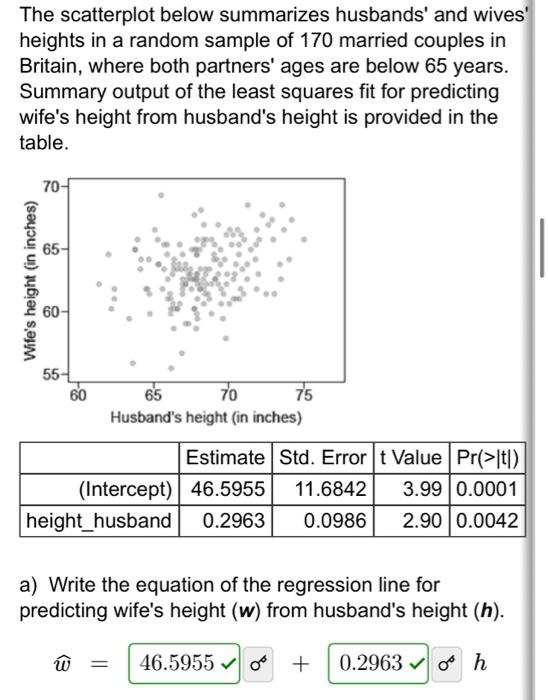 Solved The scatterplot below summarizes husbands' and wives' | Chegg.com