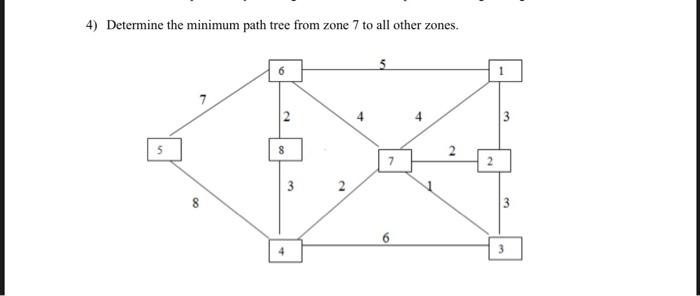 Solved 4) Determine the minimum path tree from zone 7 to all | Chegg.com