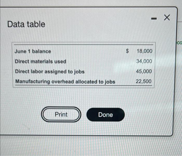 Solved Асс Part 1 of 5 points O Points: 0 of 4 Save nu June | Chegg.com