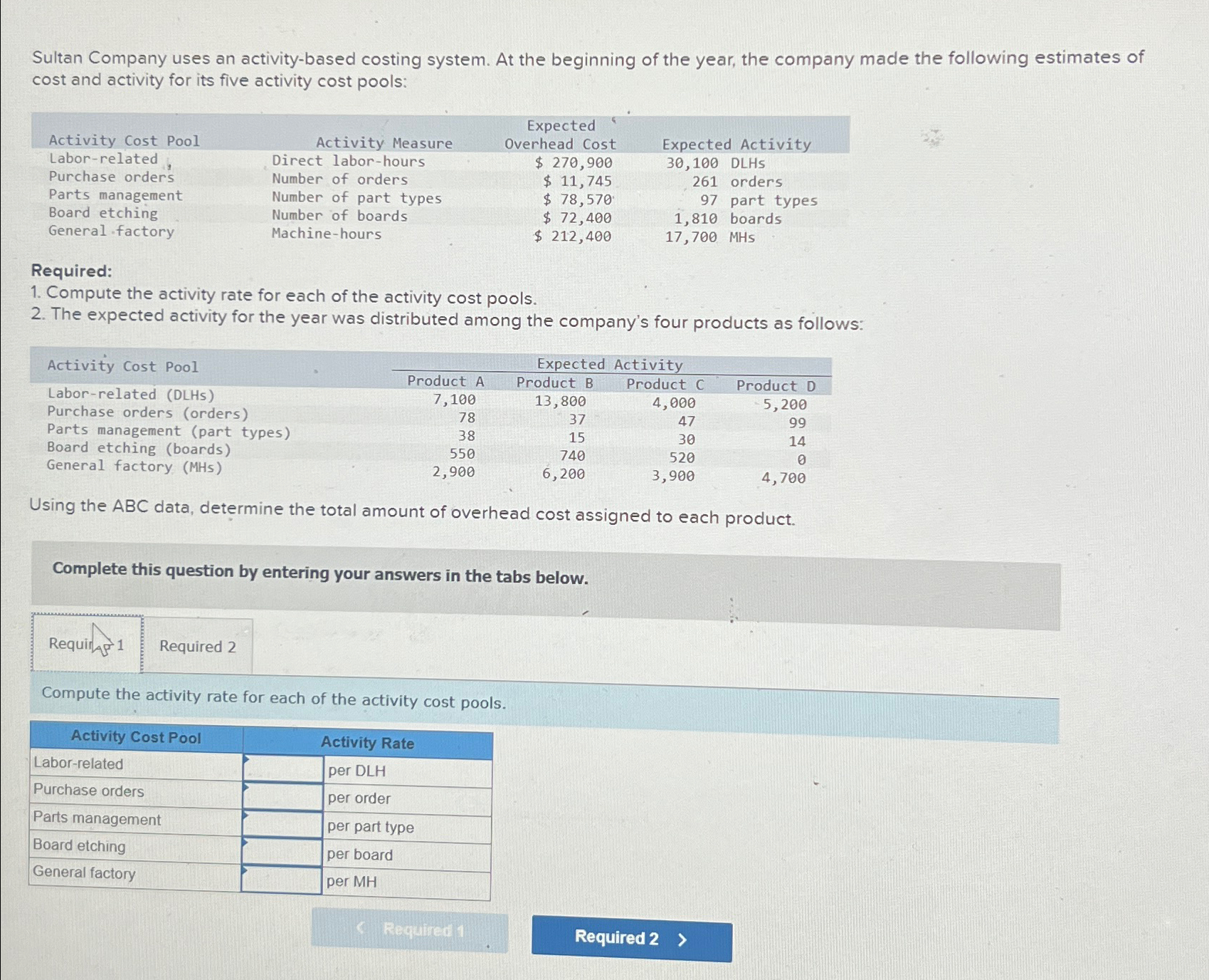Solved Sultan Company uses an activity-based costing system. | Chegg.com