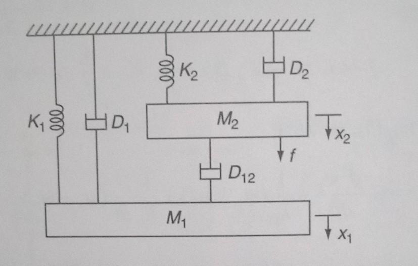 Solved Draw the equivalent circuit (mechanical) for the | Chegg.com