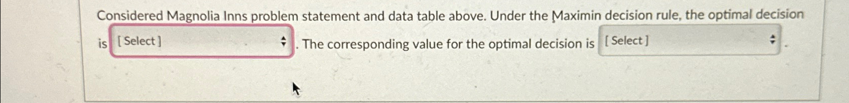Solved Considered Magnolia Inns problem statement and data | Chegg.com