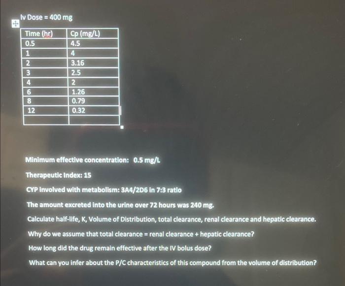 Minimum effective concentration: 0.5mg/L Therapeutic | Chegg.com