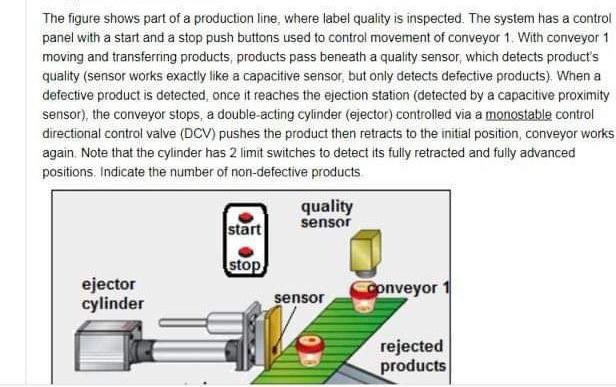 The figure shows part of a production line, where | Chegg.com