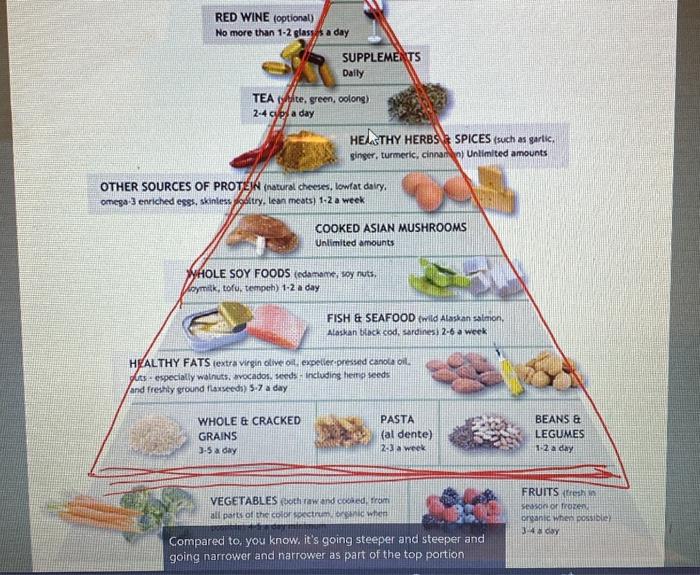 Solved Question | Chegg.com