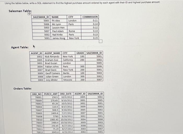 Solved DO NOT USE OUTER JOIN OR INNER JOIN. ONLY USE | Chegg.com