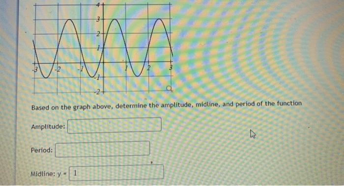 Solved 3 A Based on the graph above, determine the | Chegg.com Solved 3 A Based on the graph above, determine the | Chegg.com