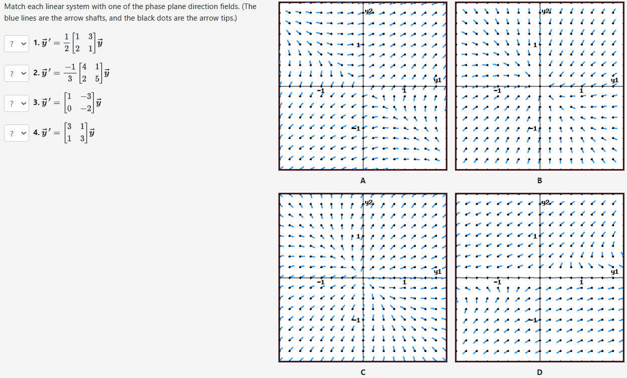 Solved Match each linear system with one of the phase plane | Chegg.com