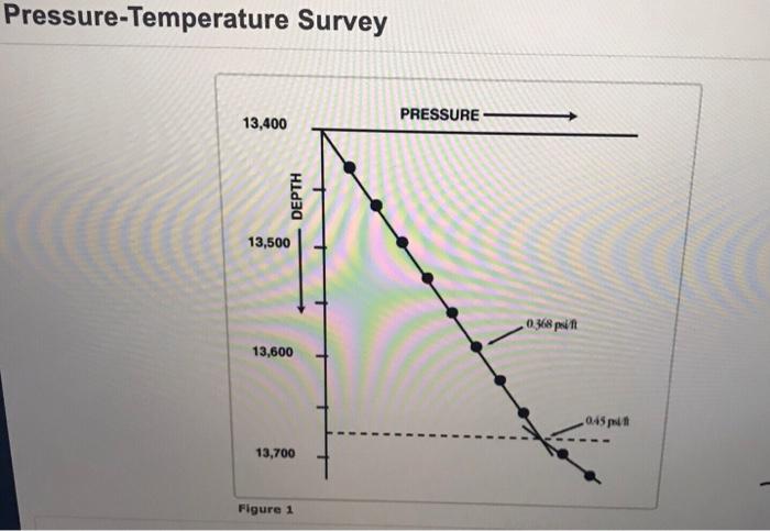 Solved 3 Pressure - temperature surveys are means of finding | Chegg.com