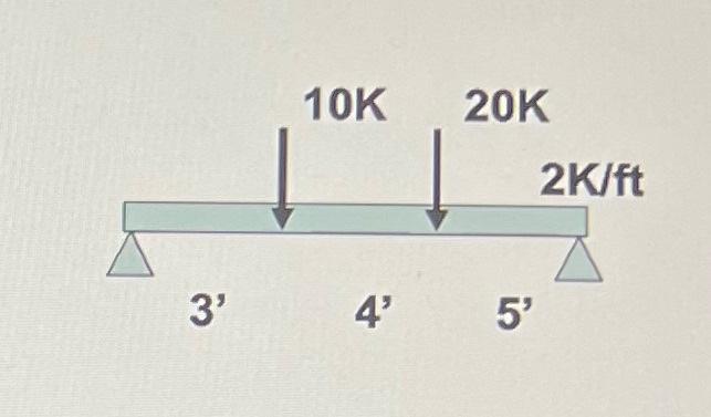 Solved plot and calculate moment diagram | Chegg.com