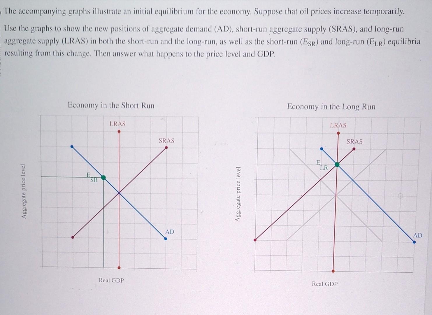 Solved The accompanying graphs illustrate an initial | Chegg.com