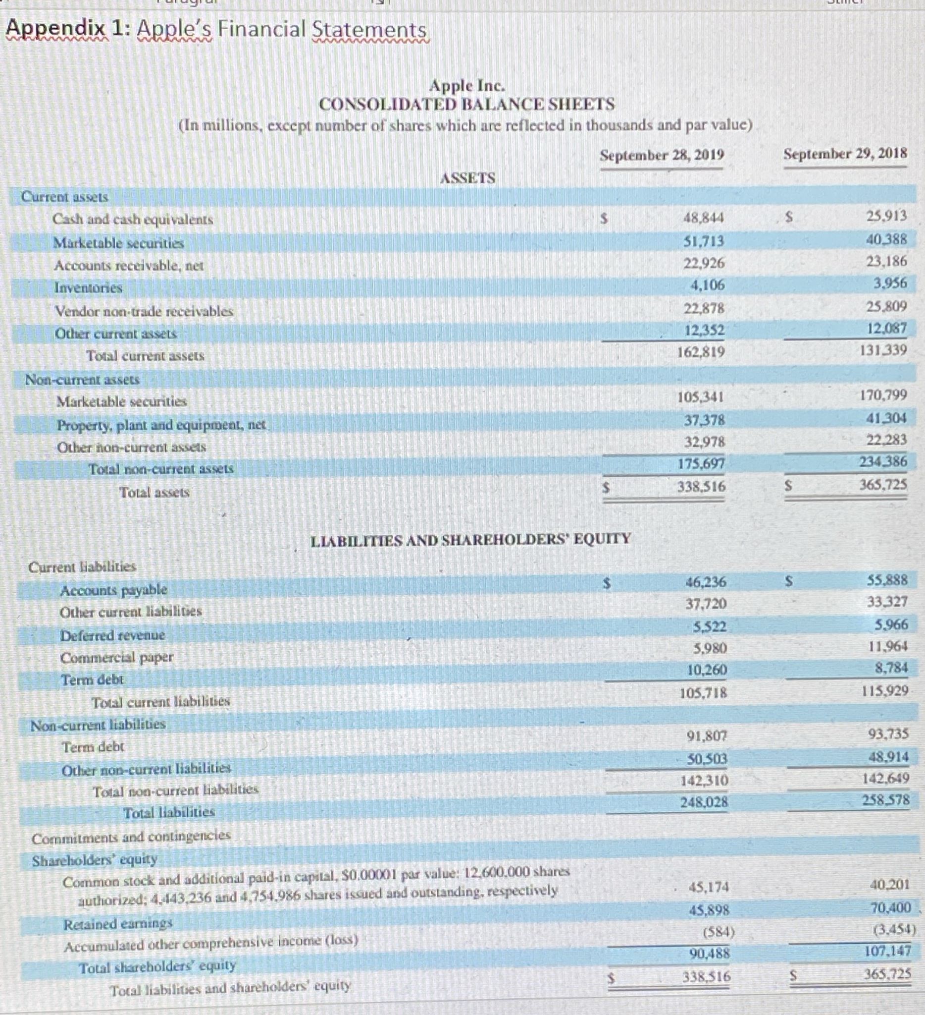 Solved Appendix 1: Apple's Financial StatementsApple | Chegg.com